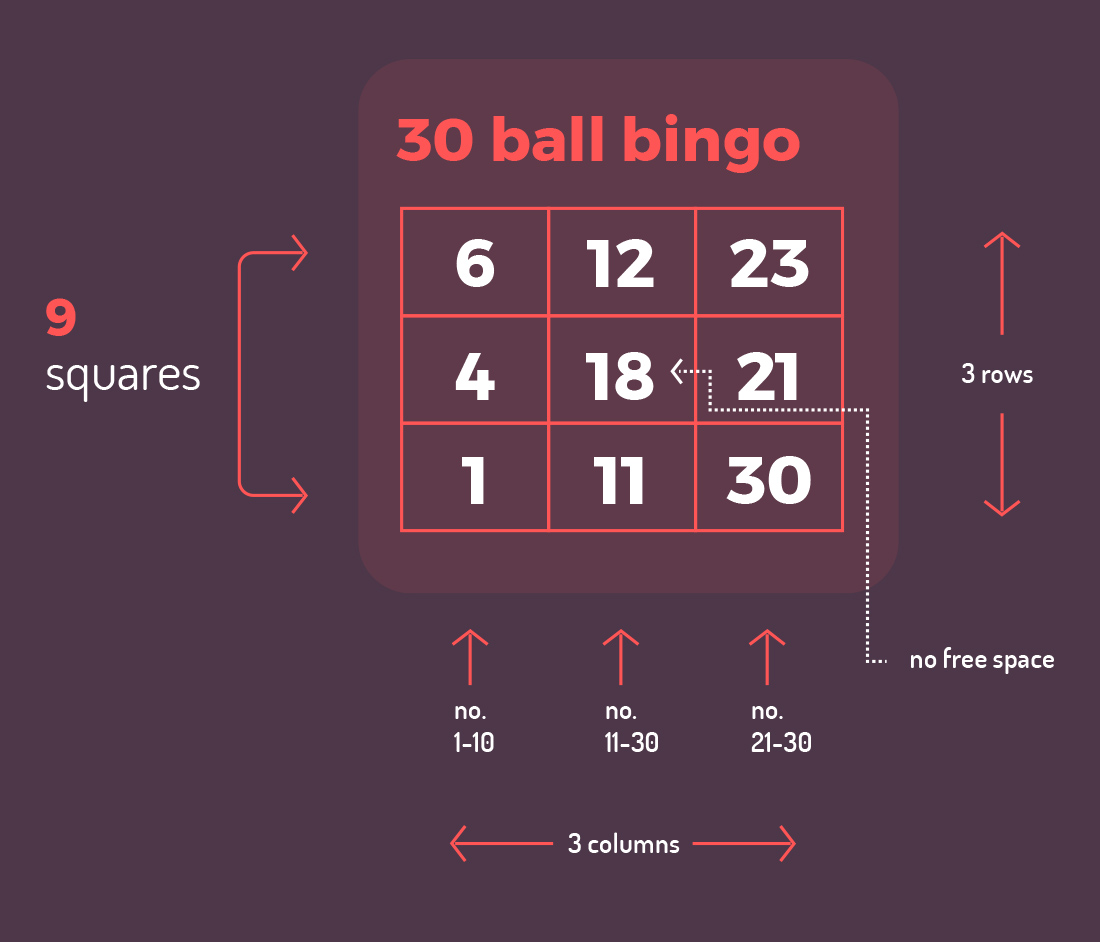 Basic Bingo Guide | 5 Different Types of Bingo Games | 2021