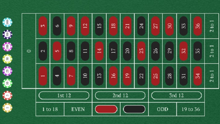 Free Roulette Simulator & Payout Calculator | WDW Casino